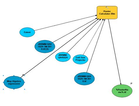 Arcgis Desktop Model Builder How To Iterate Rasters Into Raster