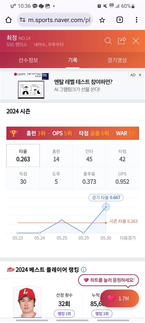 최정 올해 통산500홈런 가능성 Mlbpark