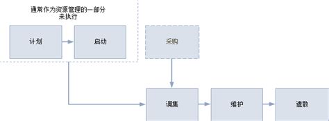 Praxis Framework