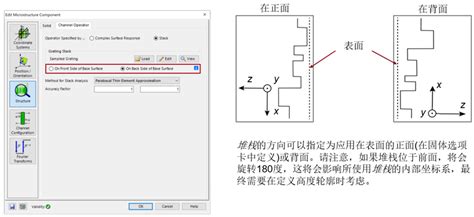 衍射光学元件（doe）和微结构元件 讯技光电科技上海有限公司