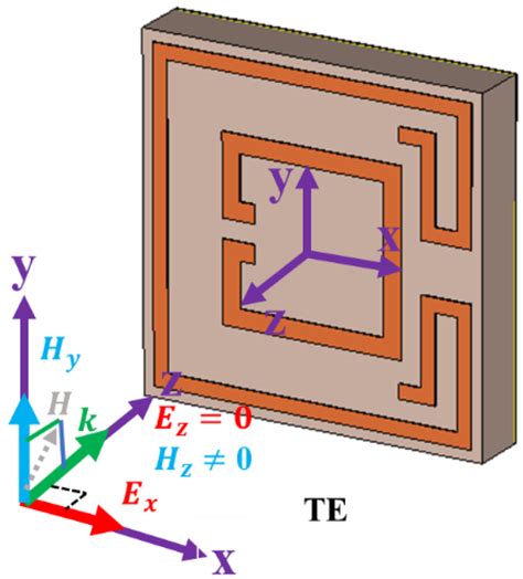 H Field And E Field Vector Directions For Te Mode Incident Em Wave