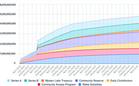 Sui供应量等问题的说明以及终止与movex的合作声明 Csdn博客 Sui供应量等问题的说明以及终止与movex的合作声明 Csdn博客