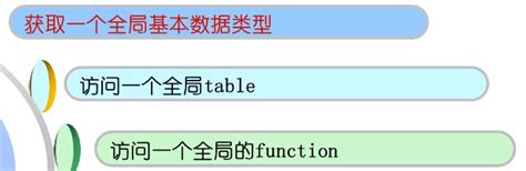 Unity刘国柱热更新设计之xlua基础学习笔记（二）c调用lua的方式 知乎