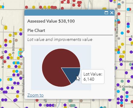 Pop Ups Adding Charts