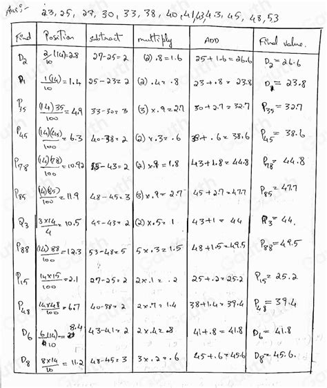 Solved Let Us Practice More Complete The Cross Quantile Puzzle By