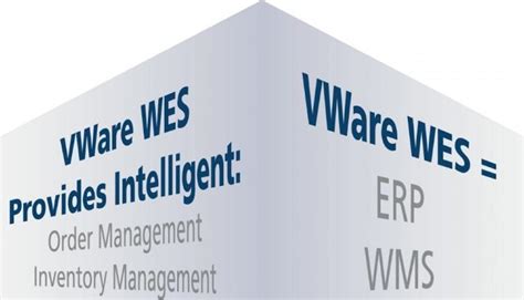 4 Part History Of Wes Warehouse Execution System Software