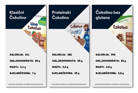 ČOKOLINO popis svih vrsta Čokolina sastav kalorije i kako ga pripremiti