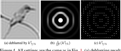 Figure 4 From Single Image Defocus Deblurring Using Kernel Sharing