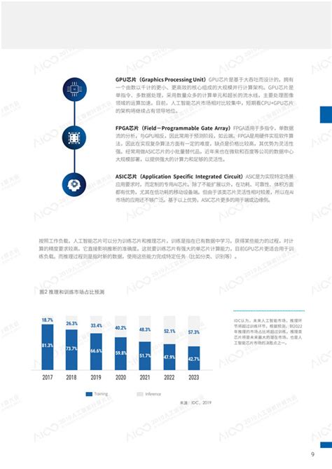 《2019 2020中国人工智能计算力发展评估报告》发布 报告 数据观 中国大数据产业观察大数据门户