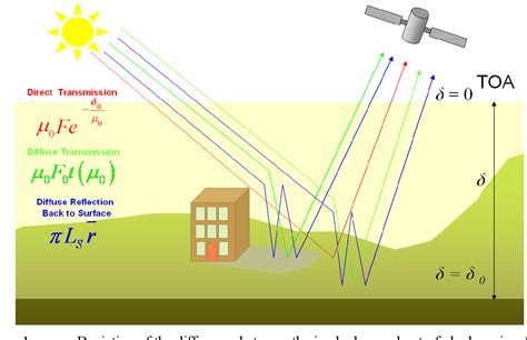 Figure 1 From A Verification Of Aerosol Optical Depth Retrieval Using The Terra Satellite