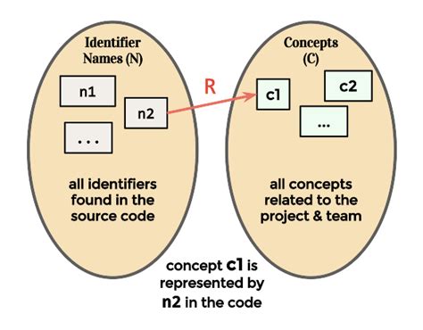 folklore and science of naming practices michał płachta s blog