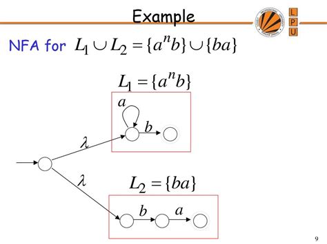 Cse322 Properties Of Regular Languages Ppt Download