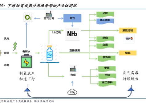 下游培育成熟应用场景带动产业链闭环 2024年08月 行业研究数据 小牛行研
