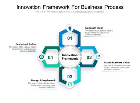 Business Model Innovation Framework Powerpoint Presentation