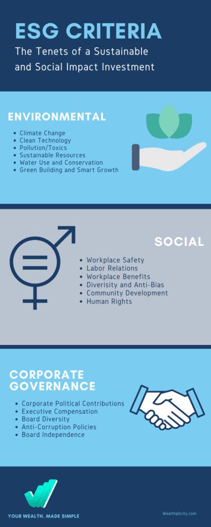 Esg And Impact Investing Wealthplicity