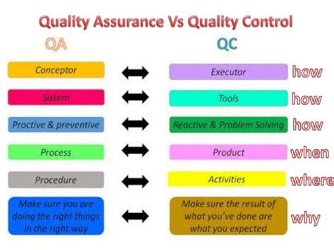 Perbedaan Quality Assurance Qa Dan Quality Control Qc Pptx