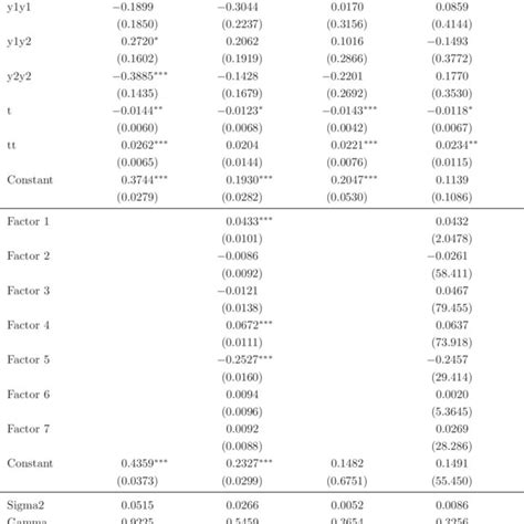 figure a 1 scree plot of eigenvalues download scientific diagram