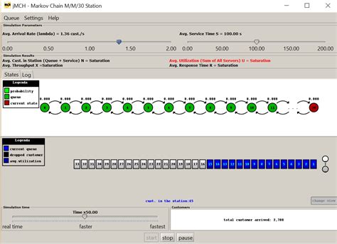 Java Modelling Tools Jmch