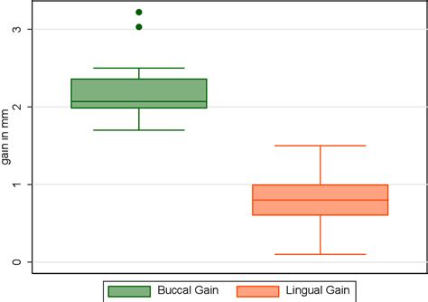 Figure 5 From High Density Dermal Matrix For Soft Tissue Augmentation