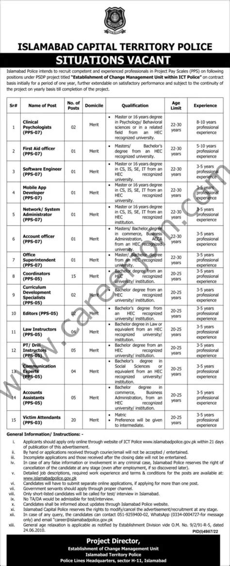 Islamabad Capital Territory Police Jobs February 2023