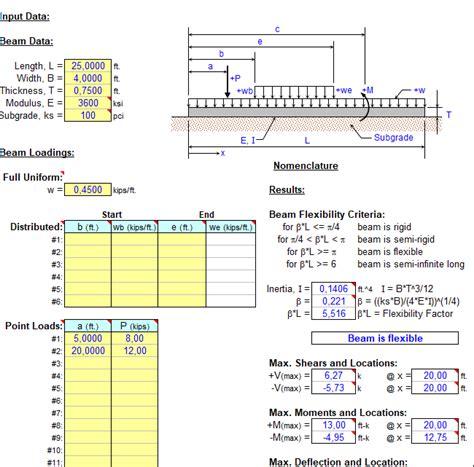 Beam On Elastic Foundation Analysis Sheet