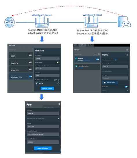 How To Set Up Site To Site VPN With WireGuard