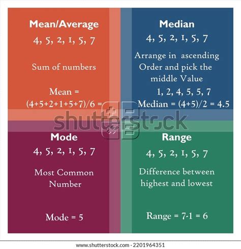 Average Median Stock Vectors And Vector Art Shutterstock