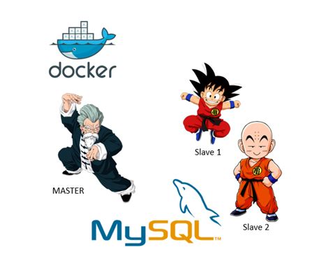 Docker Container Using Master Slave Approach By Mysql 57 By Sagar