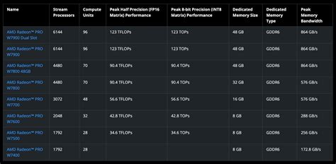 Amd Radeon Pro W7400 Unveiled Single Slot Gpu With 55 Watts Doesnt Need A Power Connector