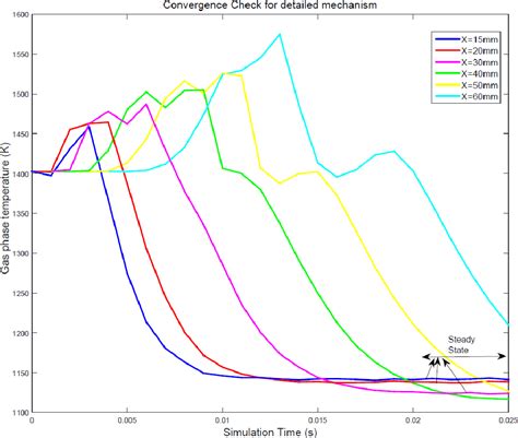 figure 2 1 from computational modeling of turbulent ethanol spray