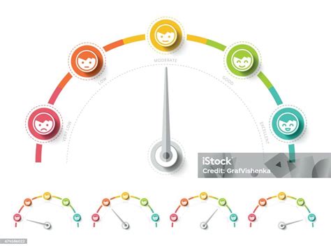 클라이언트 설문 조사 속도 또는 평면 디자인에 미터입니다 고객 서비스 만족 점수 다이어그램 또는 규모입니다 피드백 게이지 또는