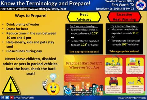 Dangerous Heat Again Today Weather 225