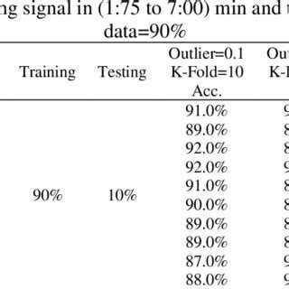 Accuracy Of The SVM Model When Download Scientific Diagram