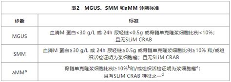 M蛋白上演消失的她？——浅谈多发性骨髓瘤的诊断与疗效评估 公司新闻 深圳市国赛生物技术有限公司官方网站 国赛生物