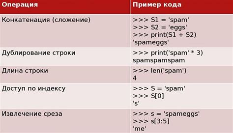 Работа со строками в Python ℹ основные операции форматирование частей