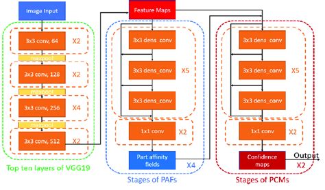 The Openpose Architecture Download Scientific Diagram