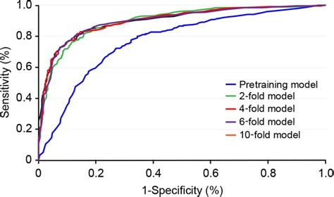 Toward An Expert Level Of Lung Cancer Detection And Classification Using A Deep Convolutional