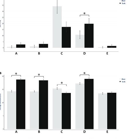 Encoderdecoder Architecture Of The Long‐short‐term Memory Lstm