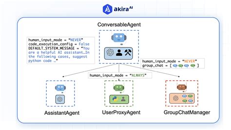 microsoft autogen redefining multi agent system frameworks