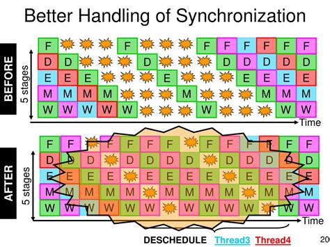 Ppt Netthreads Programming Netfpga With Threaded Software Powerpoint Presentation Id5622241