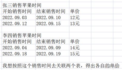Mysql Sql判断时间是否一致 Sql判断时间在一个范围内mob6454cc65e0f6的技术博客51cto博客