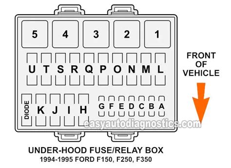 1994 Ford F250 Fuse Box Diagram Under Hood A Complete Guide