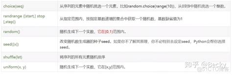 Python的double类型 Python中float和double有什么区别mob6454cc7d4112的技术博客51cto博客