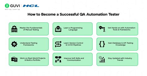 How To Become A Successful Qa Automation Tester