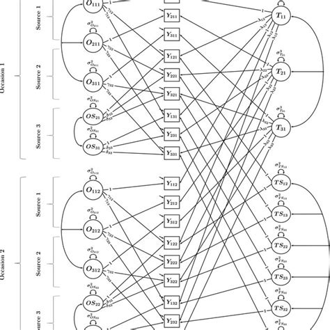 Multiple Source Latent State Trait Model With Parcel Specific Trait Download Scientific Diagram
