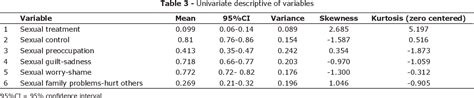 Table 2 From Validation Of A Brief Sex Addiction Screening Instrument Pathos And Prediction Of