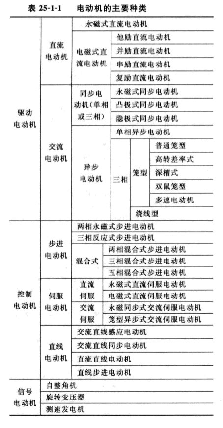 标准结构篇：6）电机的选型应用 Mdmodule 博客园