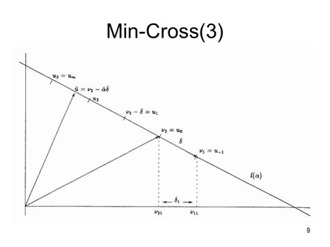 1 An Algorithm For Finding A Shortest Vector In A Two Dimensional