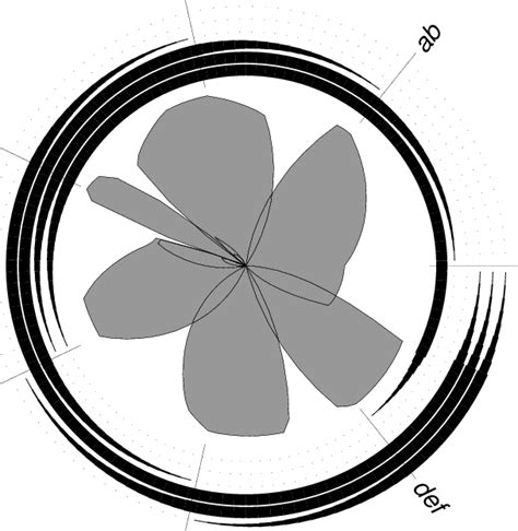 Tuning Curves For Simulation II See Figure 9 For Description Of Plot Download Scientific