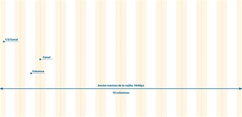 Rejilla ULPGC Design System